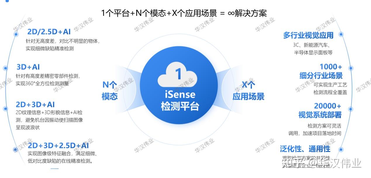 iSense AI先进图像处理平台，做工业智能化检测“实干家” - 知乎