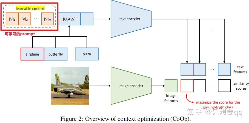 DetPro: Learning to Prompt for Open-Vocabulary Object Detection with ...