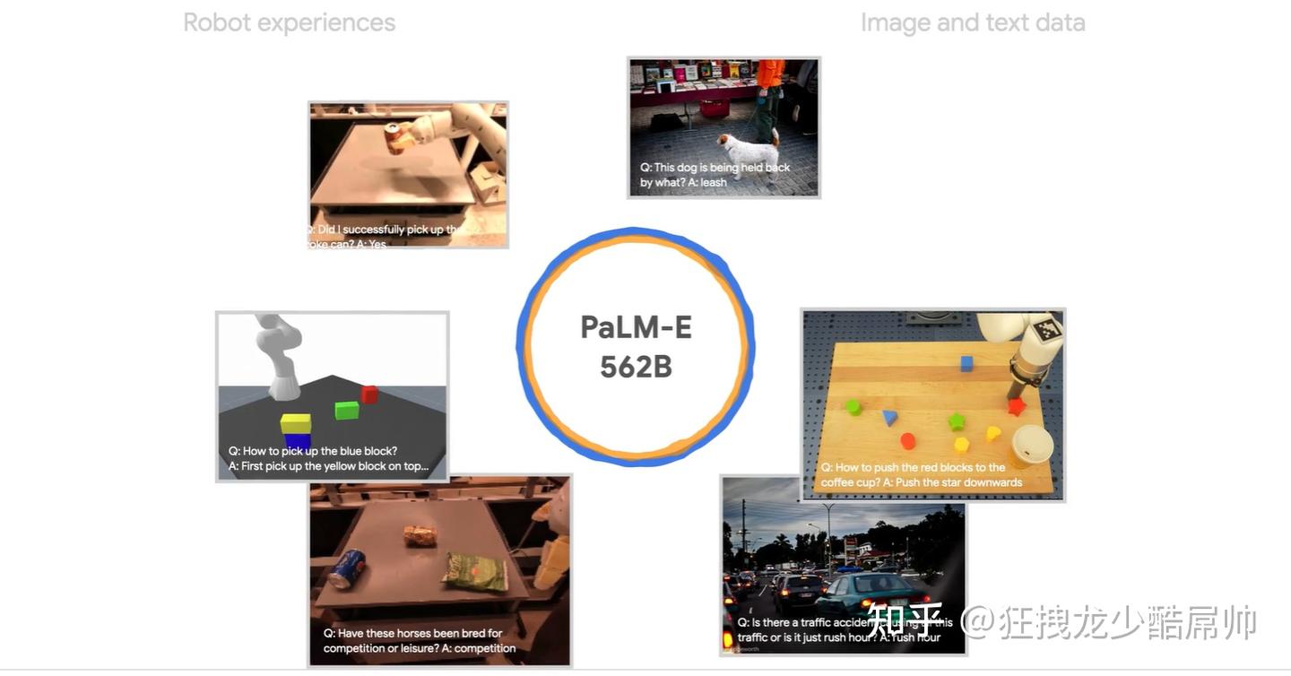 PaLM-E: SayCan进化版LLM机器人大脑 - 知乎