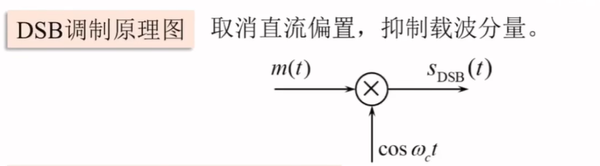 通信原理笔记（期末复习速成） - 知乎