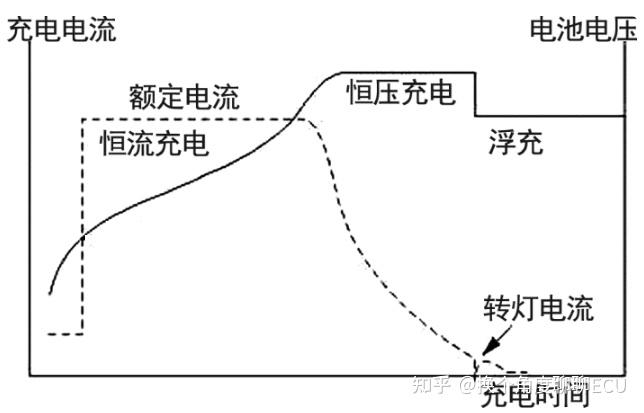 电源篇-车载KL30、KL31 - 知乎