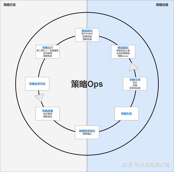策略Ops-关于如何构建风险策略持续迭代的平台 - 知乎
