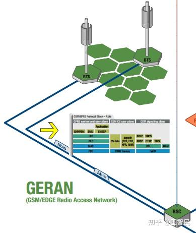 3G移动通信网络结构理解 - 知乎