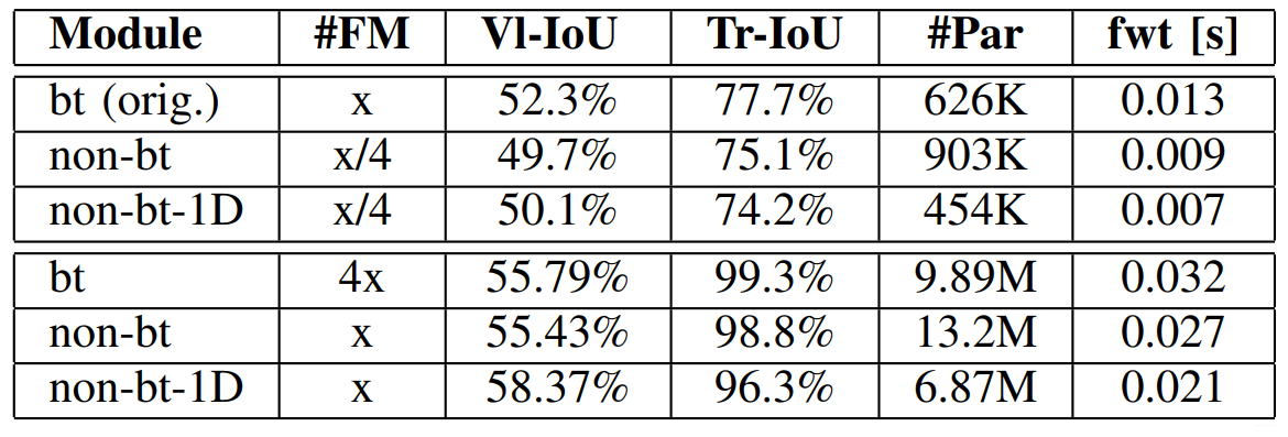 轻量级实时语义分割1：ENet & ERFNet - 知乎