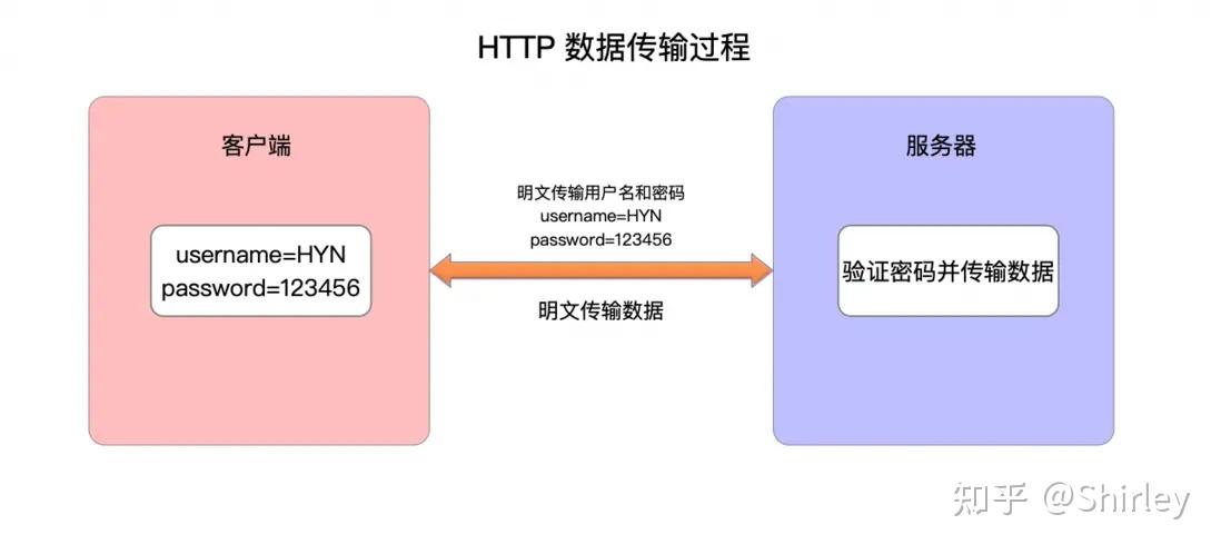 HTTPS详解及openssl简单使用 - 知乎
