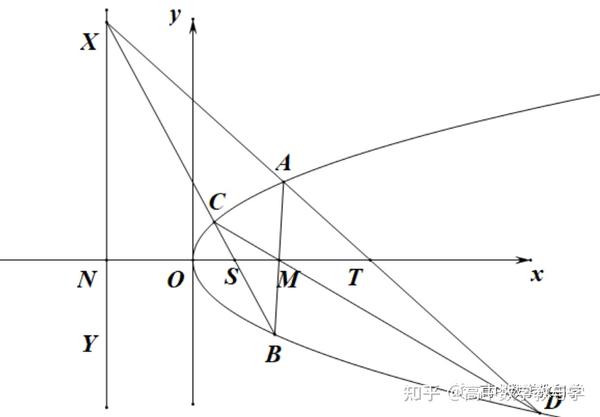 圆锥曲线极点极线拓展篇2——坎迪定理与蝴蝶定理及其在高考中的应用 - 知乎
