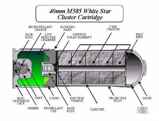 揭秘美国领先世界的40mm低速榴弹的关键技术与内部结构（技术资料汇总文章，超值收藏） - 知乎