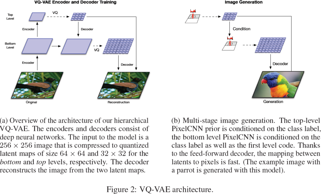 （2019|NIPS，VQ-VAE2，分层量化，潜在先验调节）使用 VQ-VAE2 生成多样化的高保真图像 - 知乎