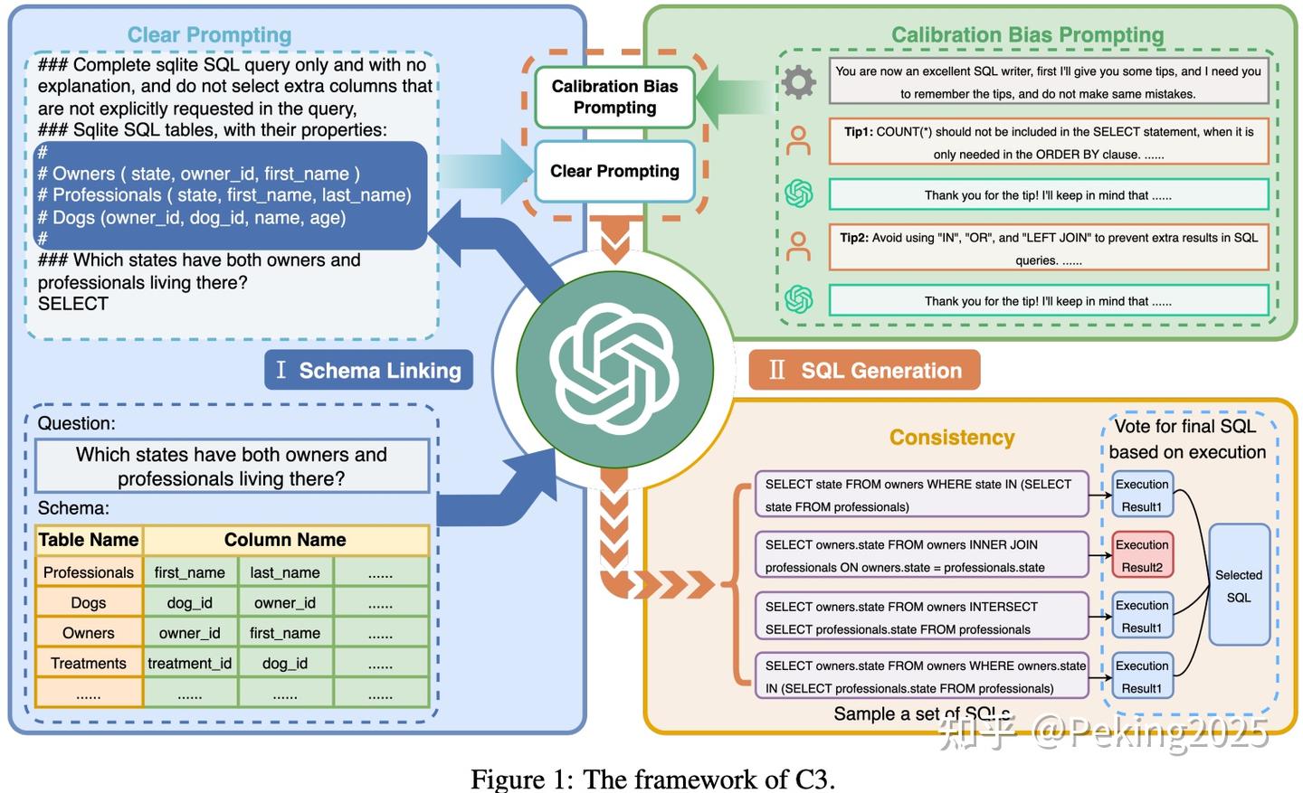 C3: Zero-shot Text-to-SQL with ChatGPT笔记 - 知乎
