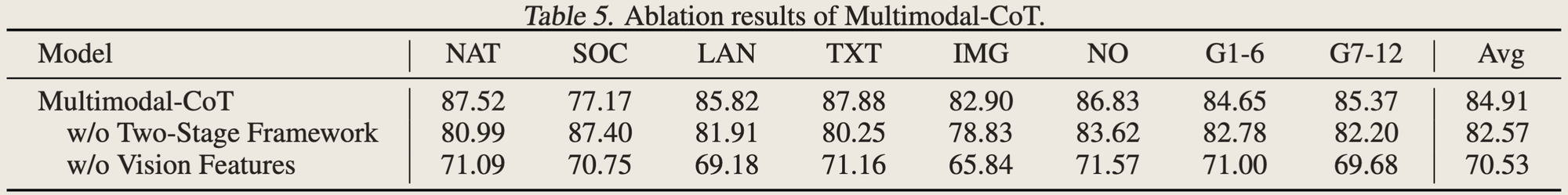 Multimodal-CoT | 多模态思维链推理 - 知乎