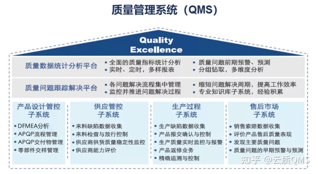 质量管理软件QMS厂商有哪些？ - 知乎