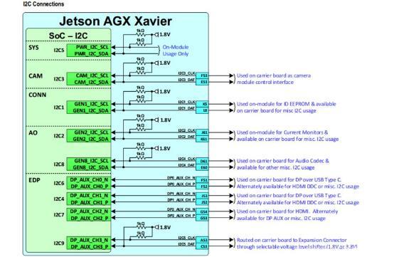 世界上最强大的SoC——NVIDIA Xavier学习笔记 - 知乎