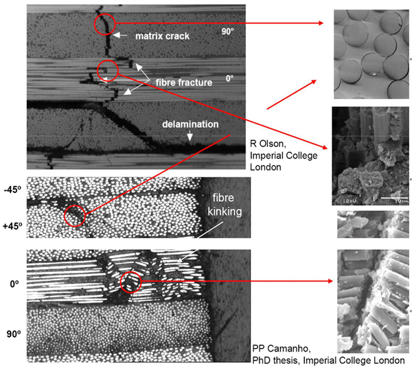 值得收藏的LS-DYNA中丰富的FRP复合材料本构材料库 - 知乎