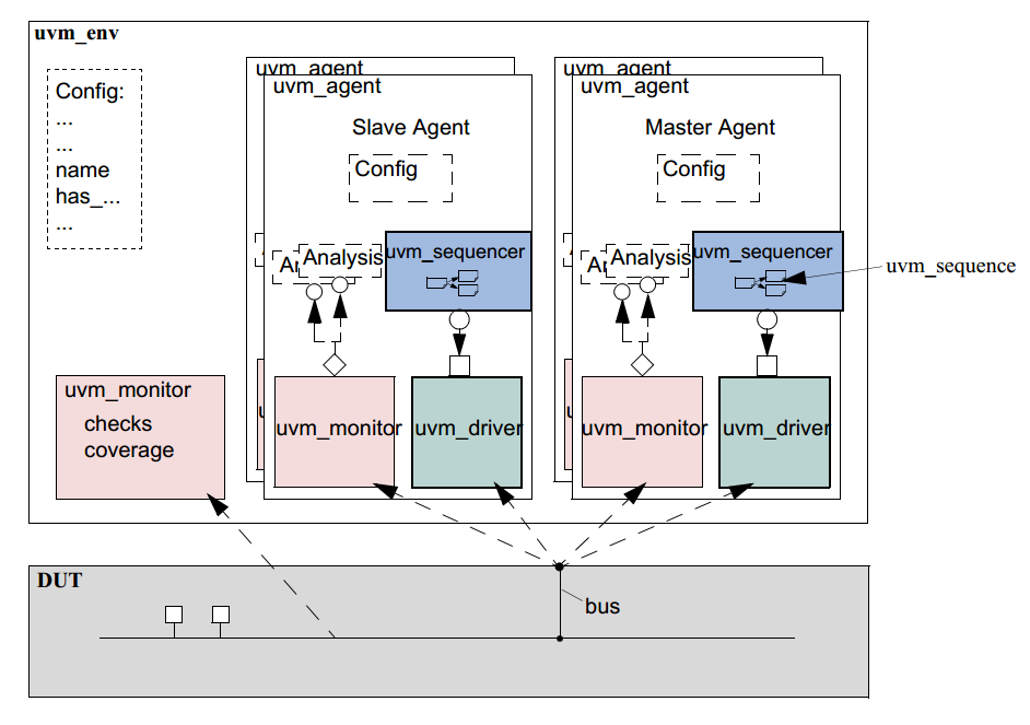 数字IC验证系列之UVM概述 - 知乎