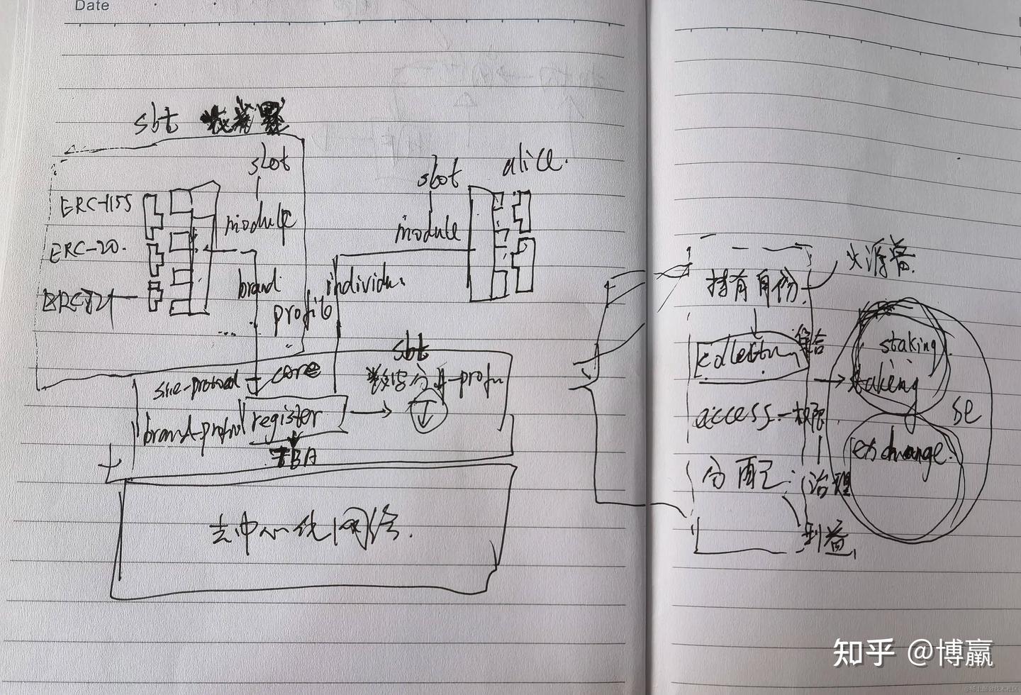 s11e-protocol-可编程的web3 IP(品牌)构建协议 - 知乎