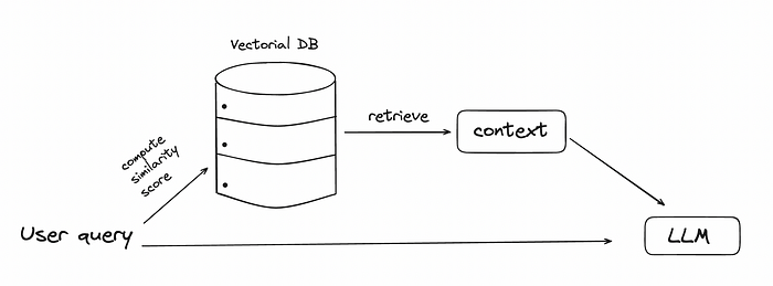使用Prompt Compression即时压缩将 RAG 成本降低 80% - 知乎