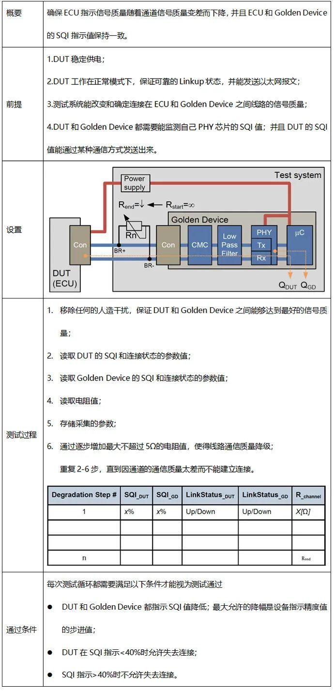 汽车以太网TC8--Layer 1-IOP测试 - 知乎