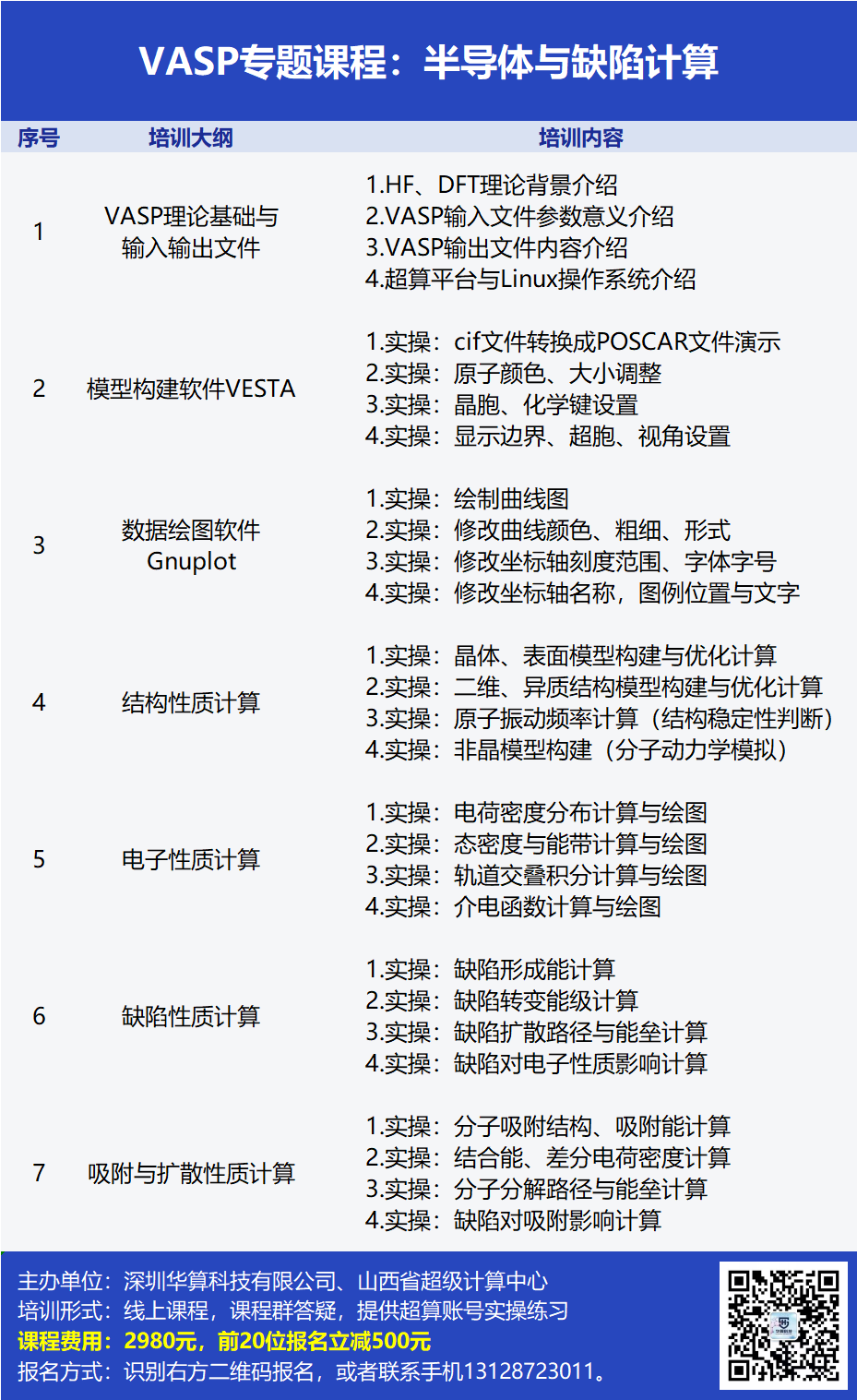 VASP计算七大专题课程：晶体、二维材料、催化、电池、钙钛矿、单原子、吸附、半导体、缺陷计算等！ - 知乎