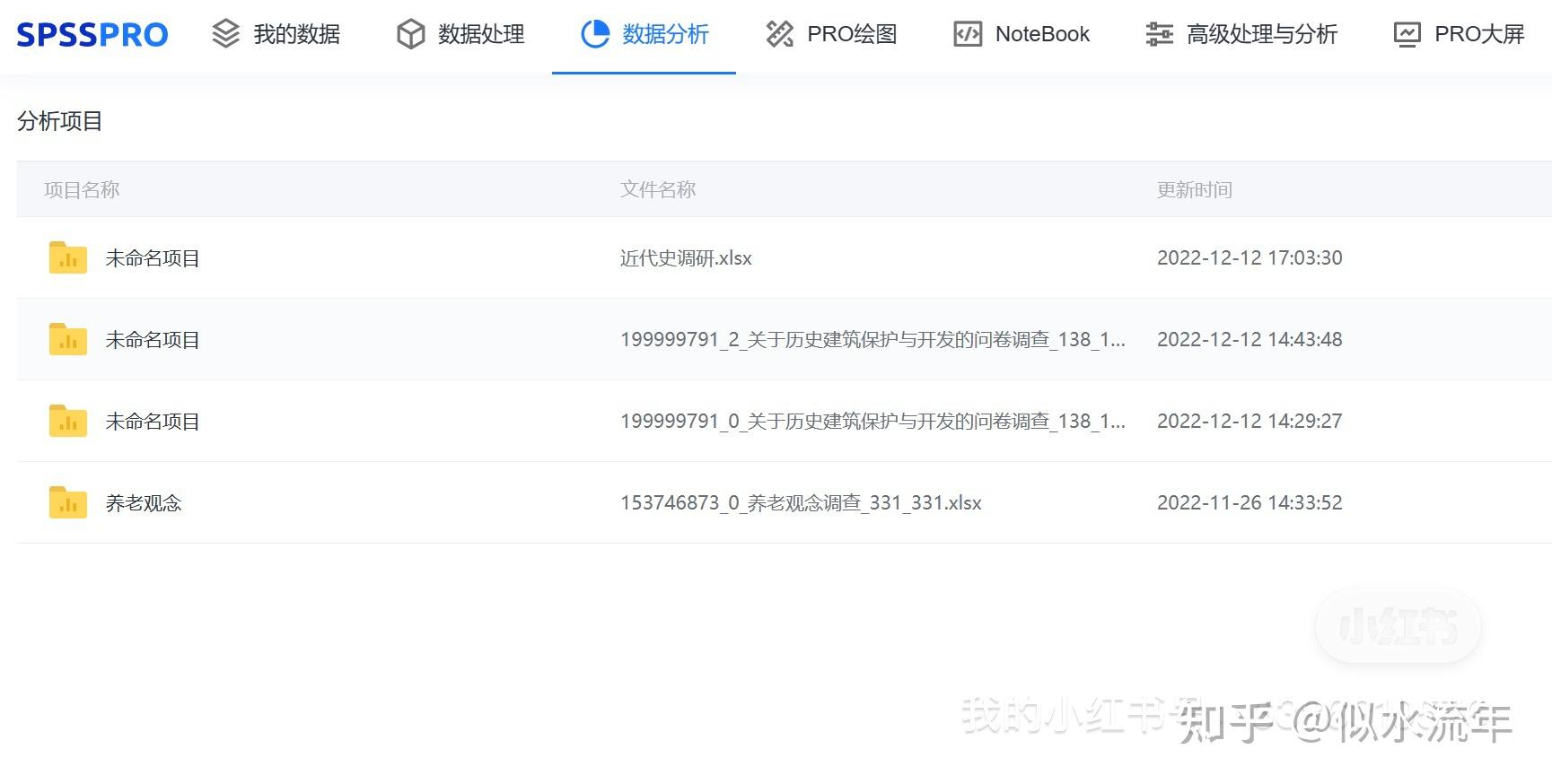 spsspro数据分析分享 - 知乎