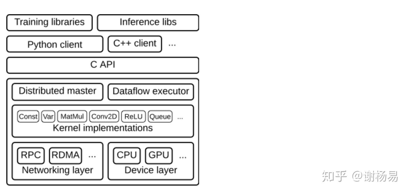 Tensorflow源码解析1 -- 内核架构和源码结构 - 知乎