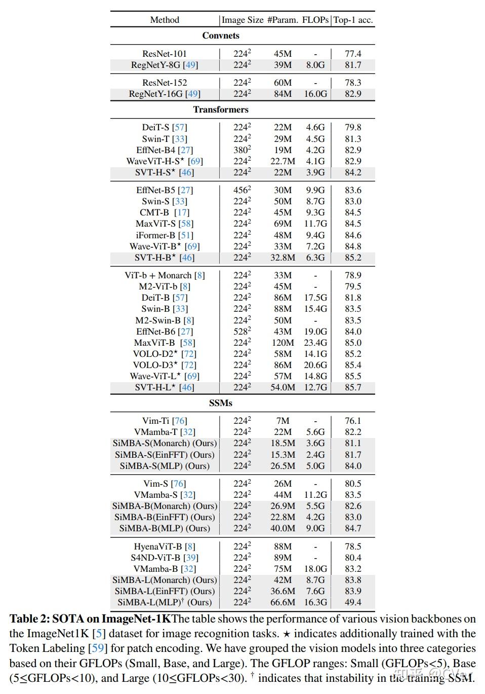 微软家的Mamba来了！SiMBA：用于视觉和多元时间序列的简化Mamba架构 - 知乎