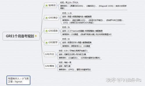 一个月gre备考-非牛人一个月备考GRE161+165经验谈 - 知乎