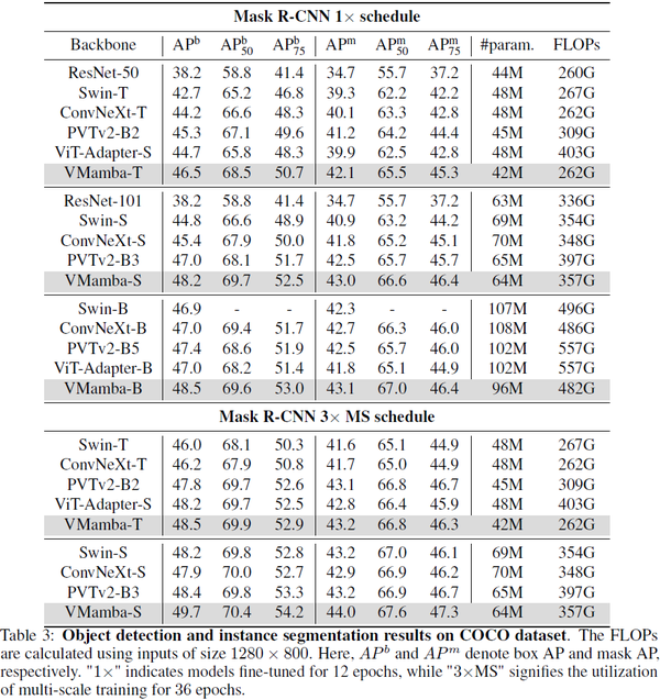 （2024，VMamba，交叉扫描，线性复杂度，全局感受野，动态权重）视觉状态空间模型 - 知乎
