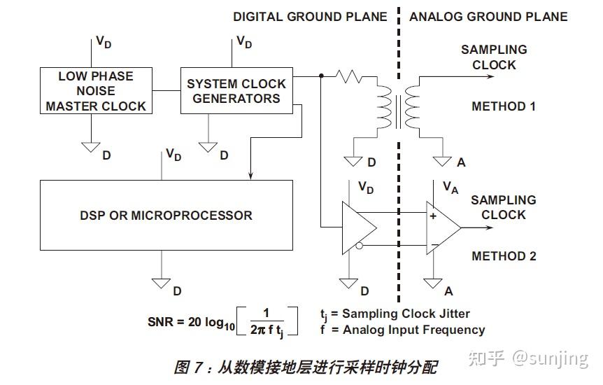 实现数据转换器的接地并解开“AGND”和“DGND”的谜团 - 知乎