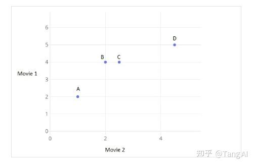 协同过滤算法系列(Collaborative Filtering,Swing,adamic-adar) - 知乎