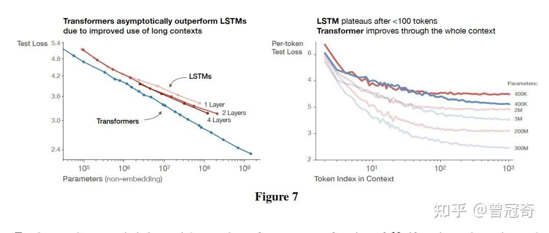 关于scaling law 的正确认识 - 知乎