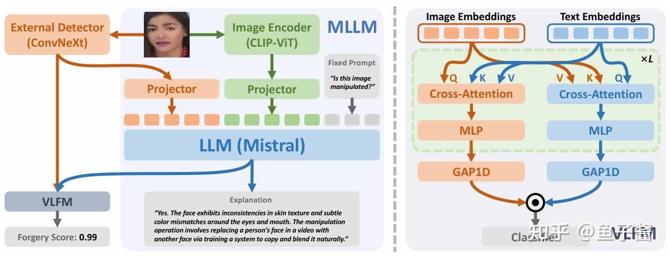 目前MLLM的研究有哪些比较好的切入点？ - 知乎