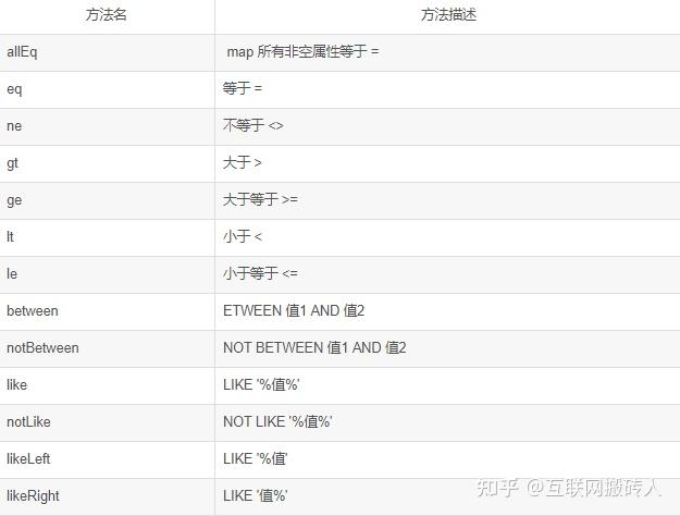 Mybatis苞米豆（baomidou）使用说明书 知乎