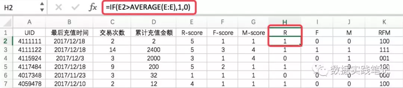 Excel实现RFM模型 - 知乎