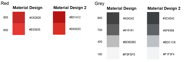 除了 Material Design 2，还有 20+ 个值得注意的新功能：Android P DP1 详解 - 知乎