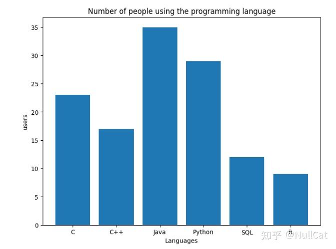 【学习笔记】matplotlib 入门 知乎 