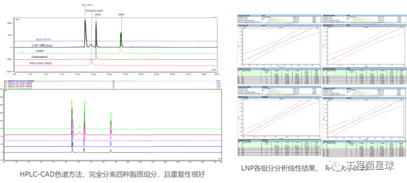 【耀文解读】LNP分析方法合集：HPLC-CAD检测mRNA-LNP脂质组分 - 知乎