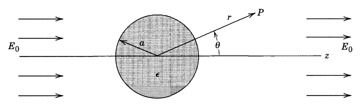 【经典电动力学-Jackson】Chapter.4 多极子，宏观介质静电学，电介质 - 知乎