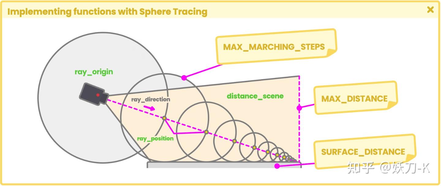 11.0.1 | Implementing functions with Sphere Tracing. - 知乎