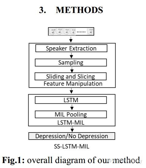 AUTOMATIC DEPRESSION DETECTION VIA FACIAL EXPRESSIONS USING MULTIPLE ...