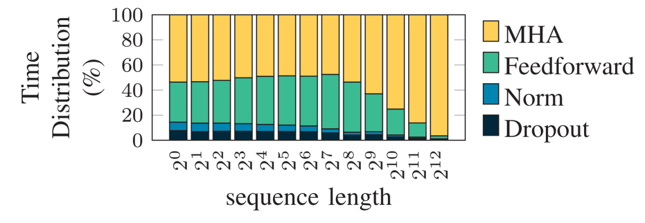 存储带宽远比算力重要，英伟达H20与B30分析 - 知乎