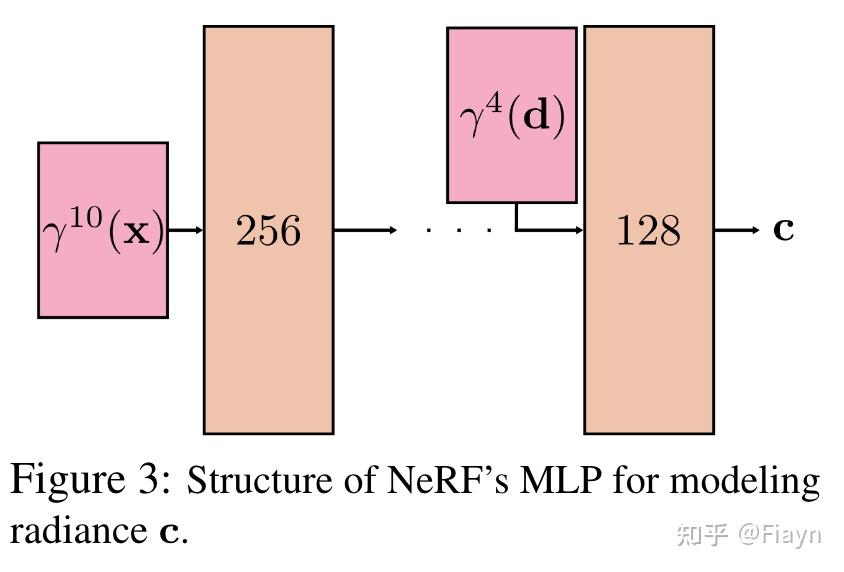 论文随记｜NERF++: ANALYZING AND IMPROVING NEURAL RADIANCE FIELDS - 知乎