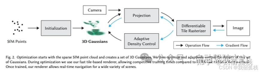 3DGS重建相关概念和方法综述 - 知乎