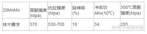 20MnMo合金结构钢简介 - 知乎