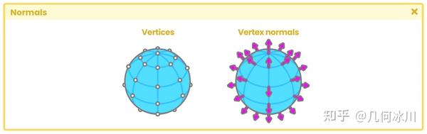1.0.3 | 法线 - 知乎