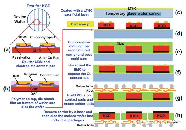 TSMC Info 封装 - 知乎