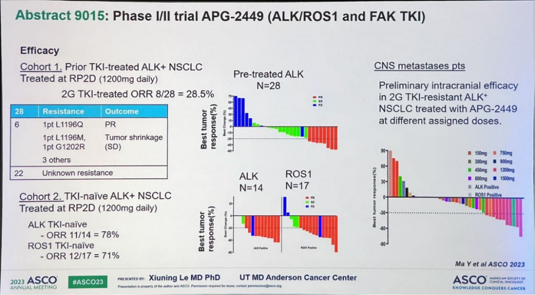 2023 ASCO会后吐血汇总！全球七大肿瘤领域精彩集锦！162图速读！ - 知乎