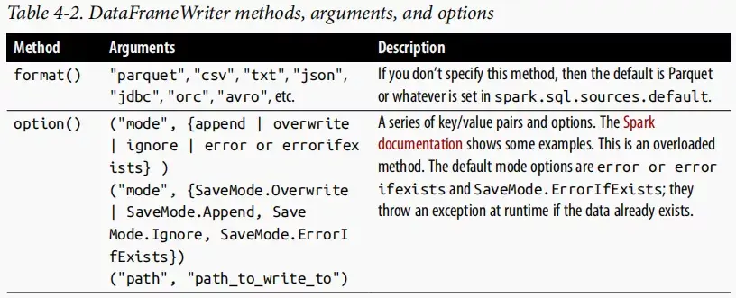 Spark从入门到精通（05）： Spark Sql和dataframes，内置数据源简介 知乎
