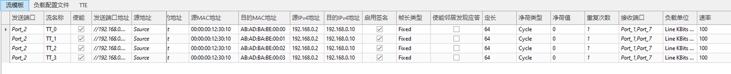 TTE时间触发以太网交换机测试方法 - 知乎