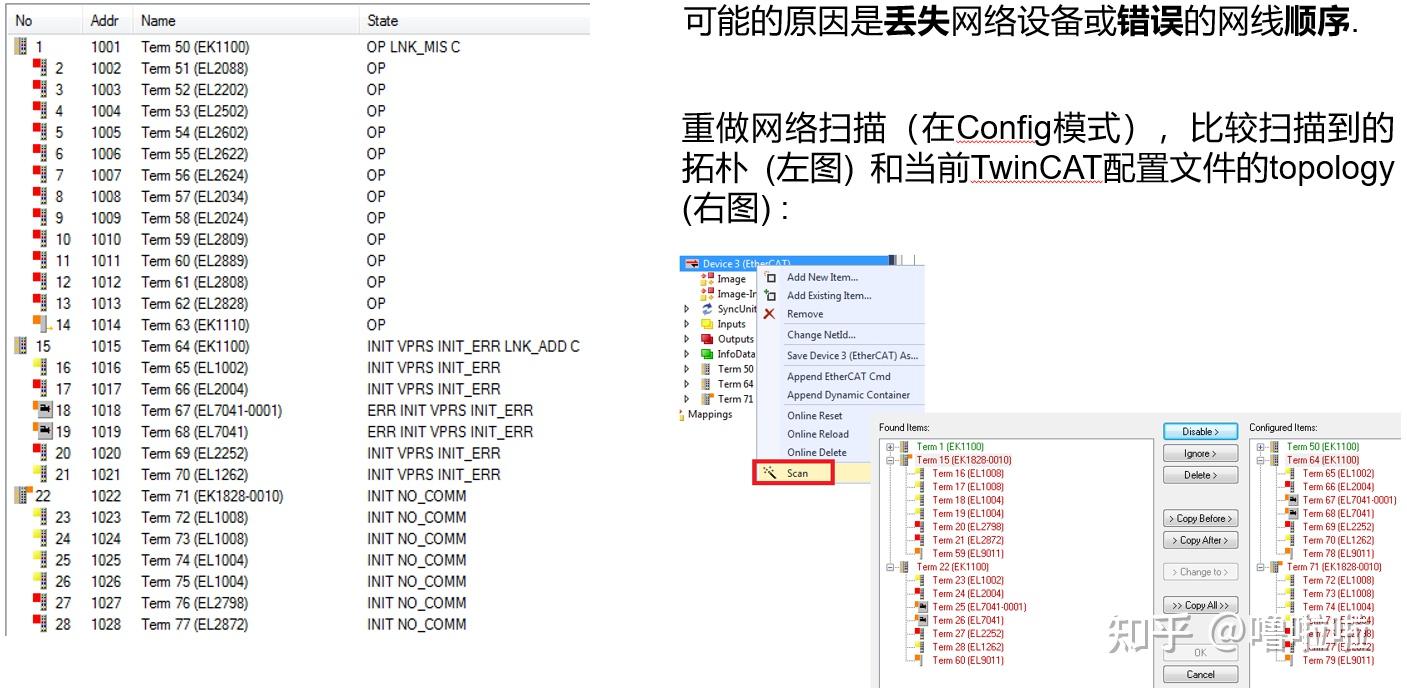 EtherCAT Diagnostics 诊断 - 知乎