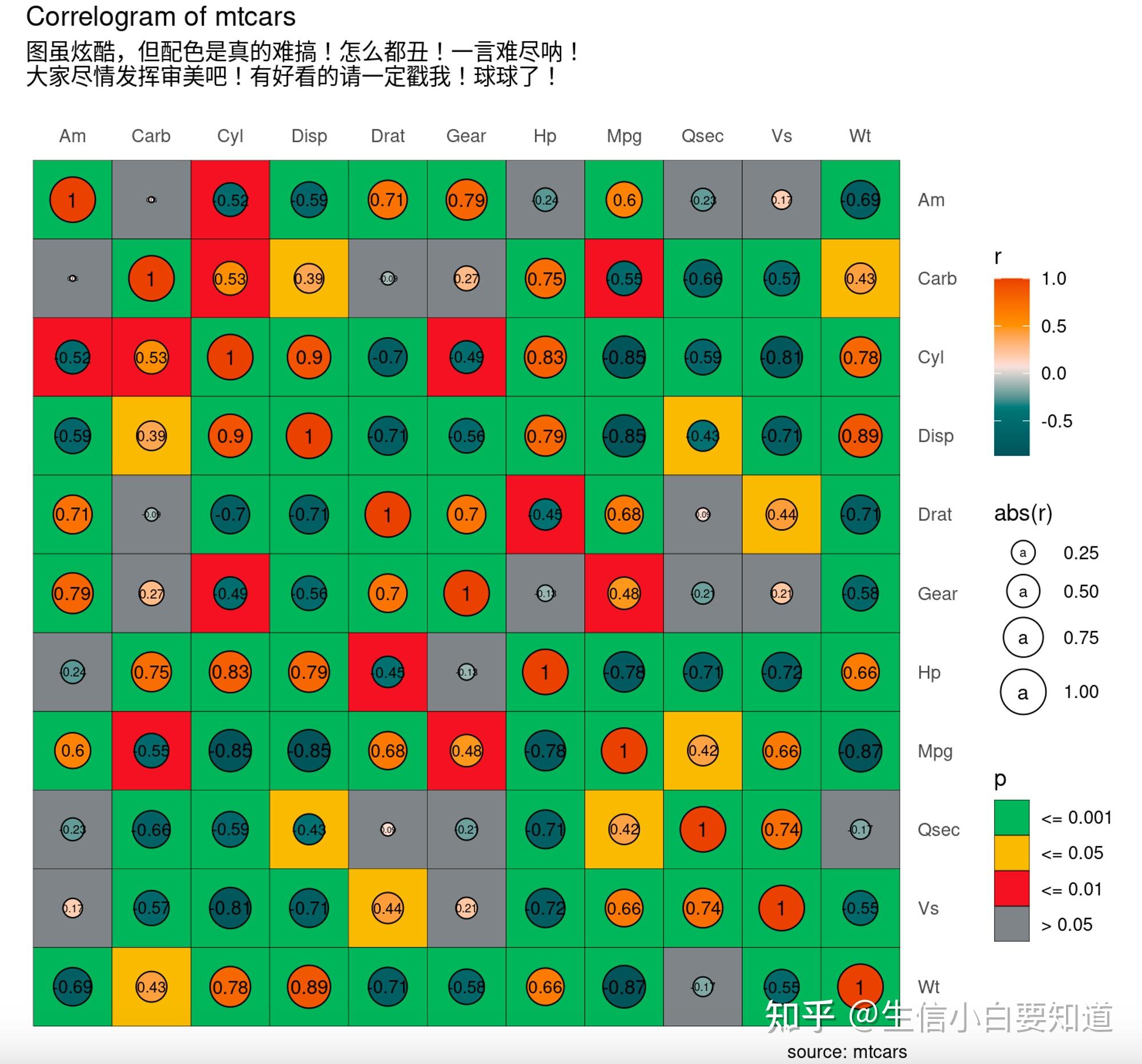R高级绘图 | P2 | 带显著性标记的相关性气泡图 | 这也太高级了吧 - 知乎
